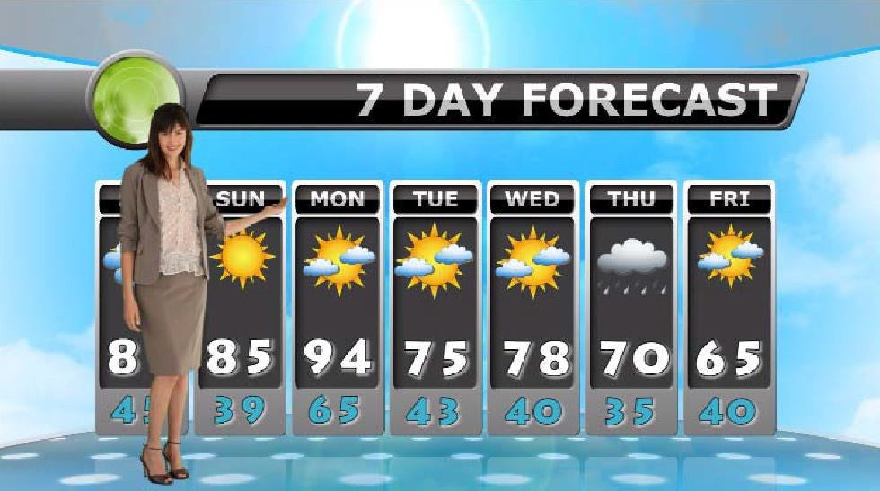 Free Teacher Weather Forecast / Motion Graphics Lesson Plan – Virtual ...